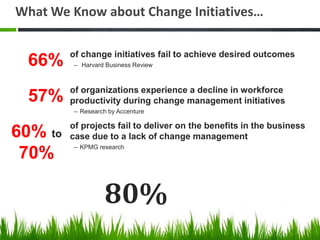 Change Leadership Workshop: Managing the People Side of Change | PPTX