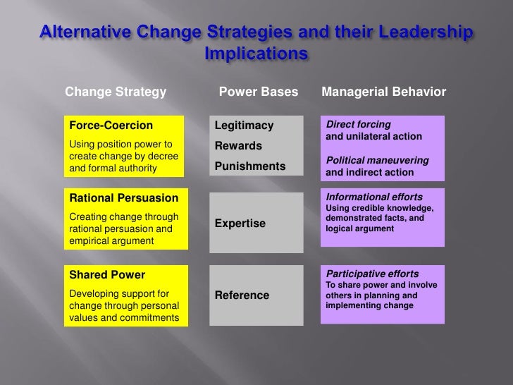 Change Leadership Leading Significant Change