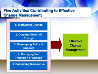 Change Management 3. Le 5 attività per rendere efficienti i cambiamenti ...