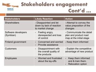 Strategic Change management Practice of Nokia | PPTX