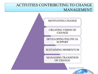 Change management | PPTX | Business Administration | Business