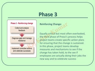 Change management | PPT