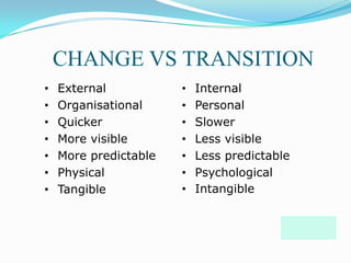 Change management | PPTX