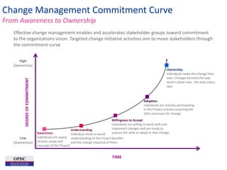 Change Management | PPT