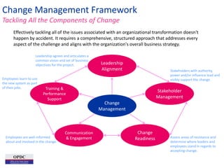 Change Management | PDF