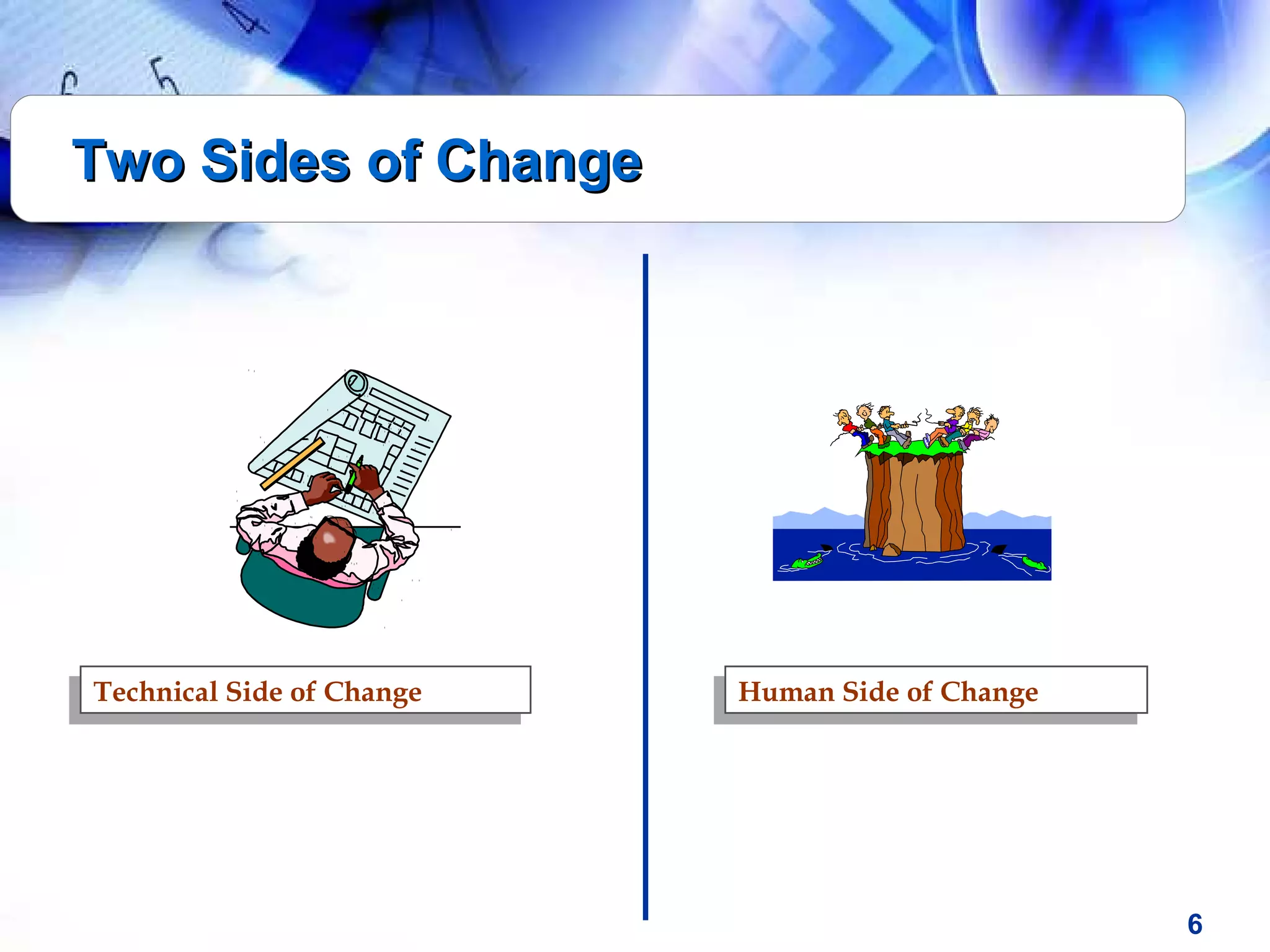 Change management | PPT