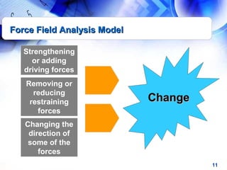 Change management | PPT