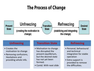 Change Management | PPTX | Business Administration | Business