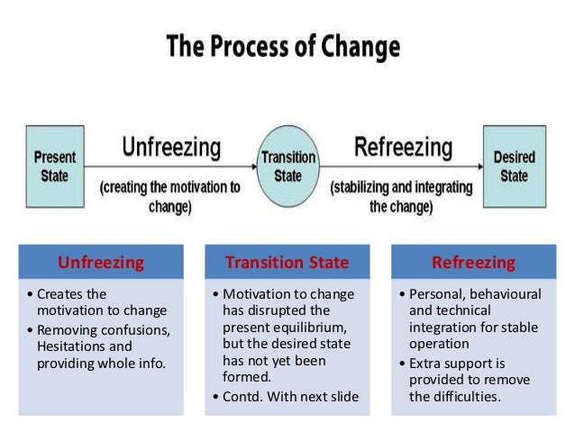 Change Management