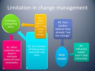 Change management | PPT