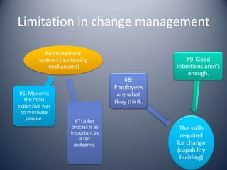 Change management | PPT