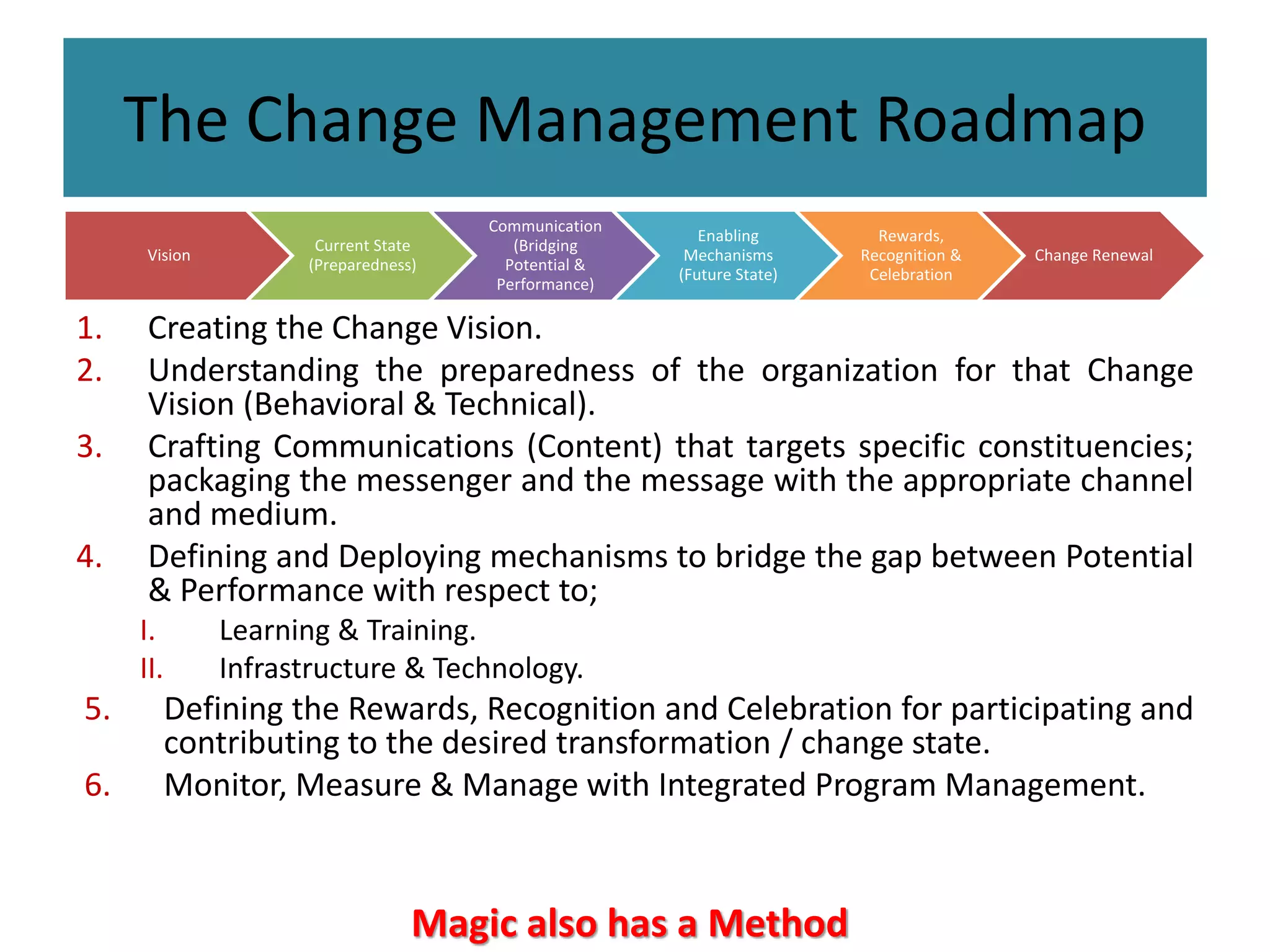The Process of Change / Transformation | PPTX
