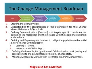 The Process of Change / Transformation | PPTX