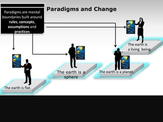 Change management | PPTX