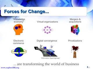 Change management | PPT