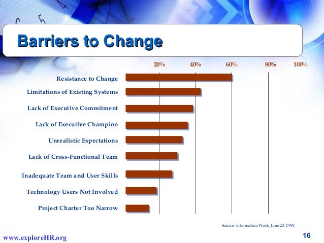 Organizational Barriers To Change