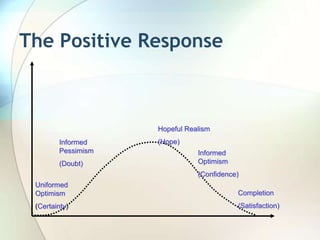 Change management | PPT