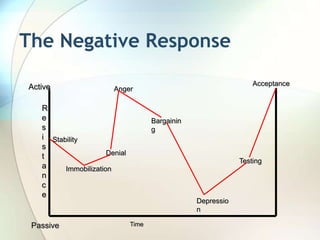 Change management | PPTX