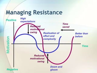 Change management | PPT