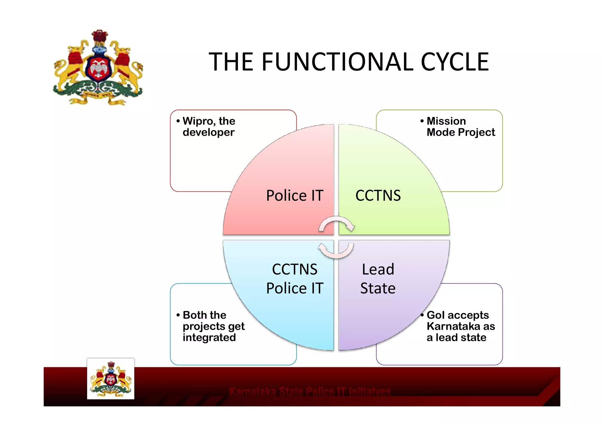 Karnataka State Police Deployment of ERP Software KIAMS | PDF