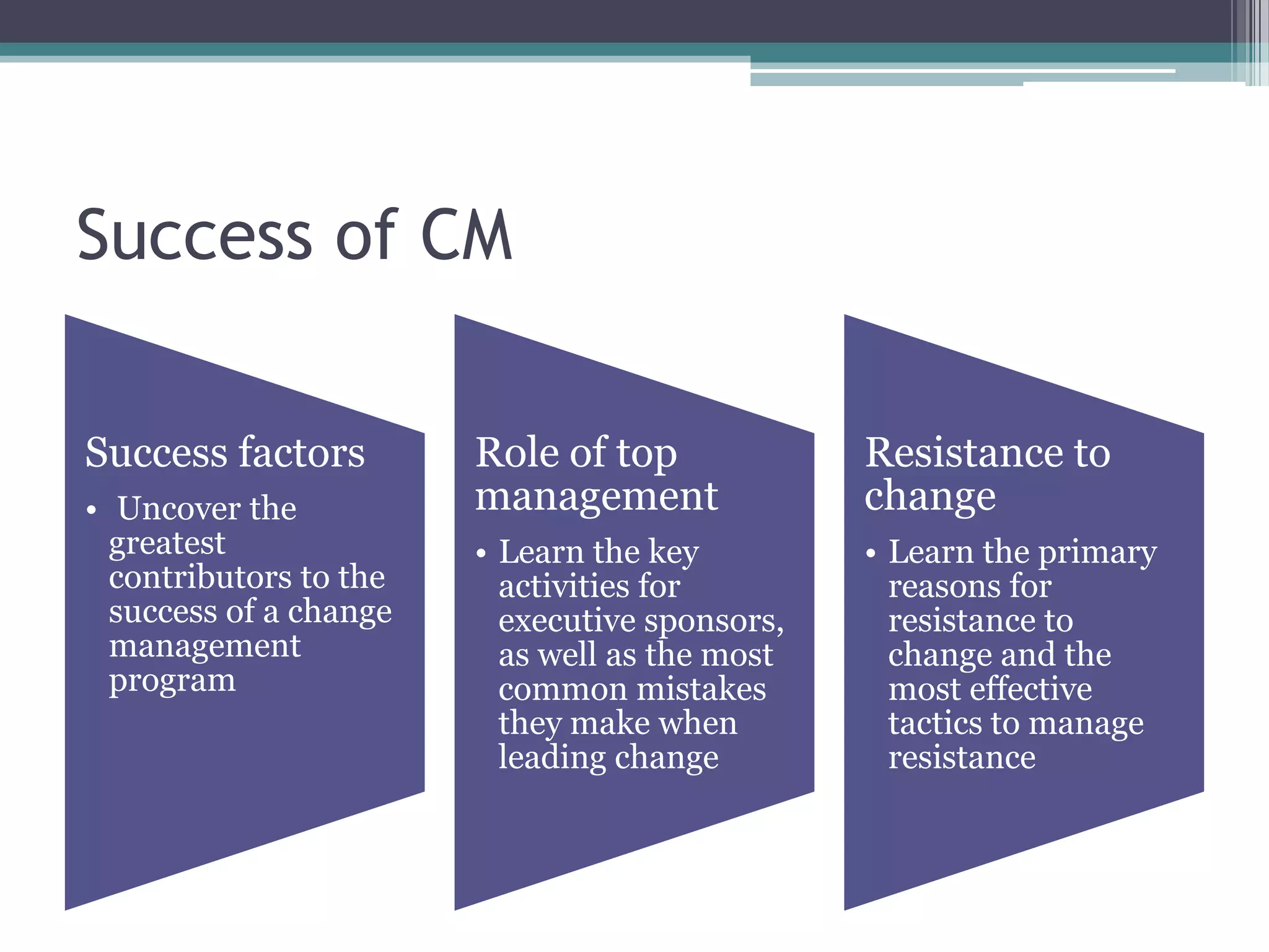Training module:Change management | PPTX