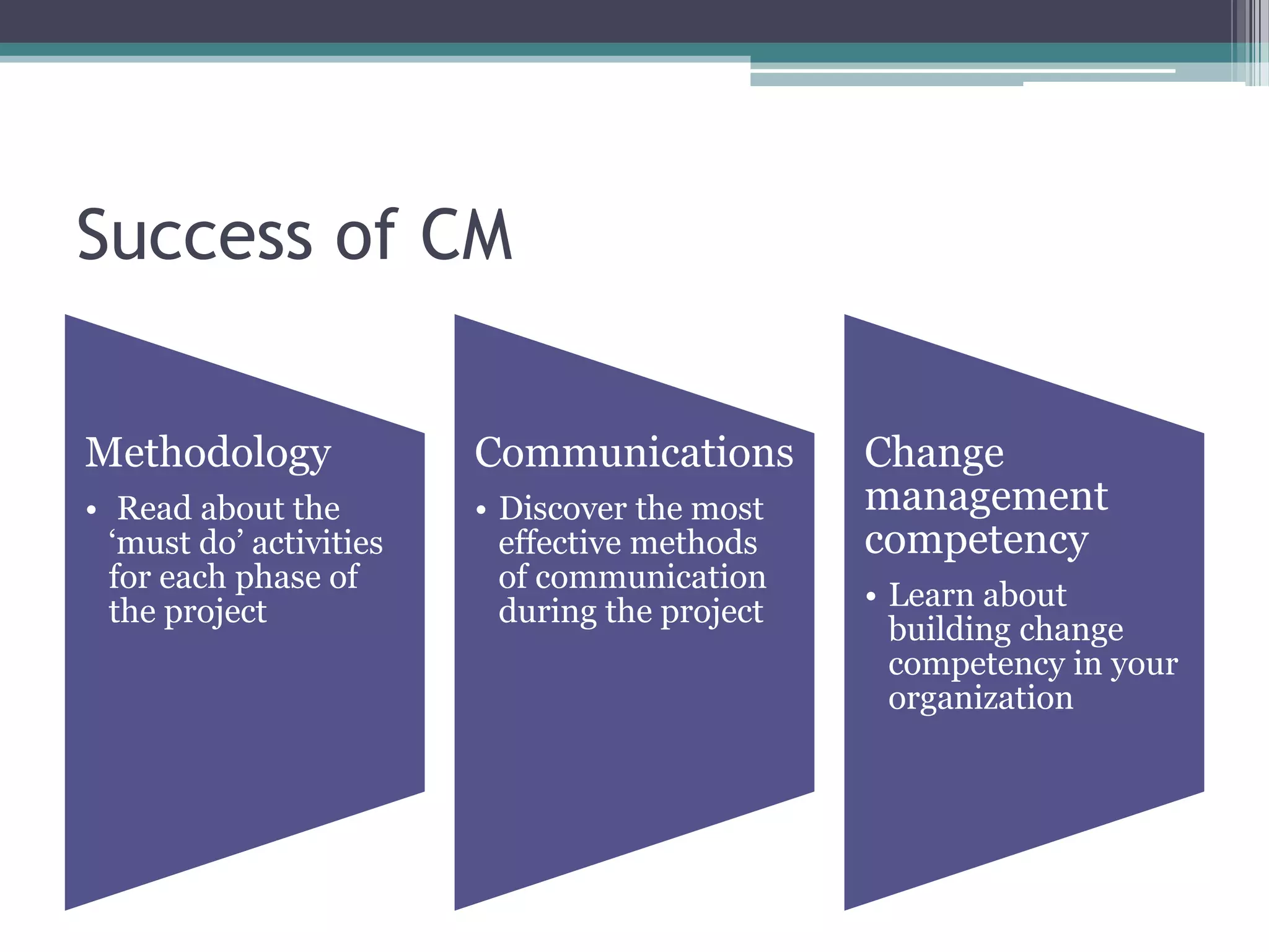Training module:Change management | PPTX