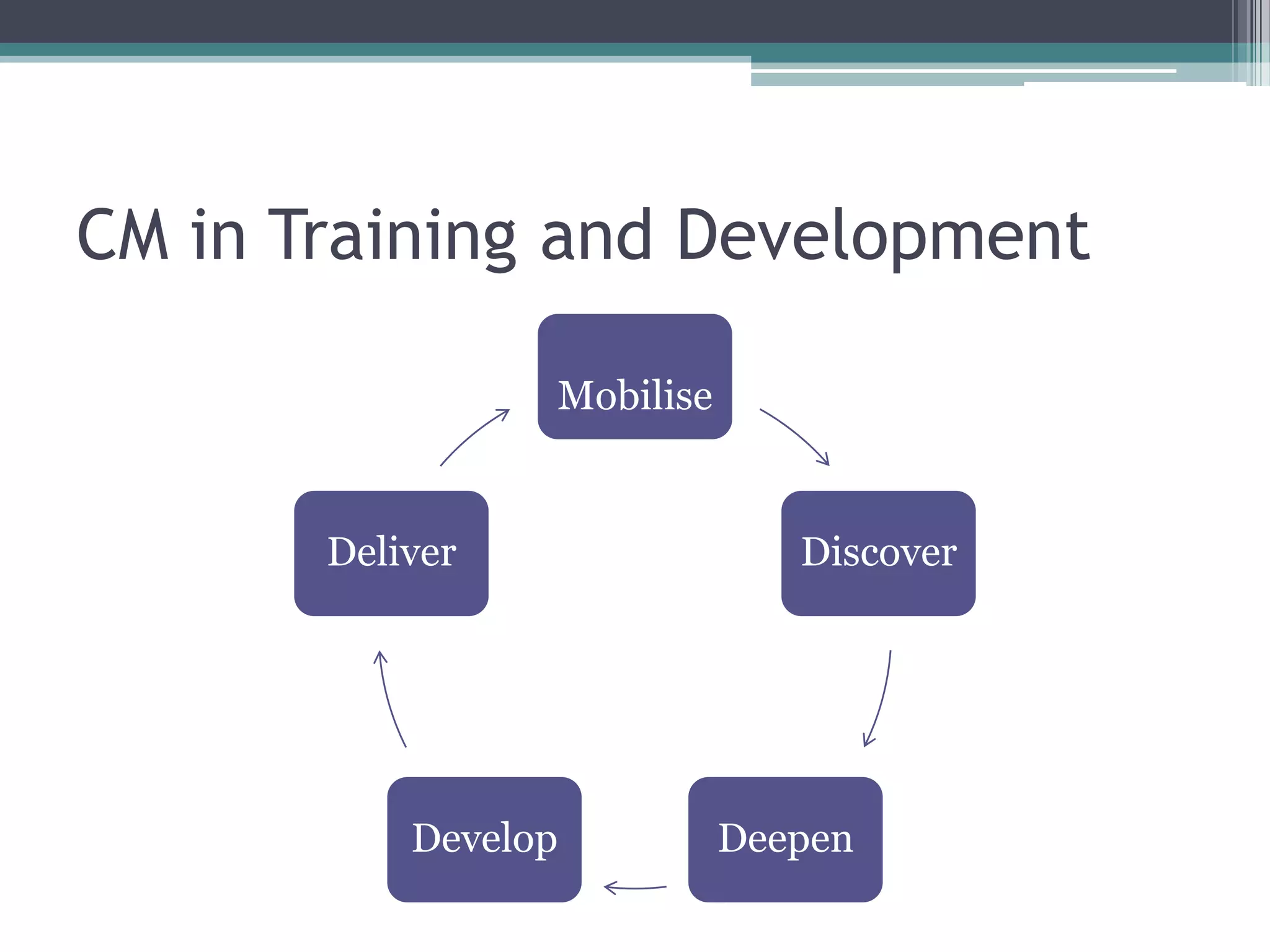 Training module:Change management | PPTX