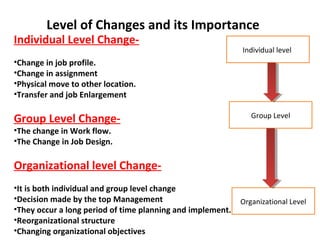 Change Management | PPT