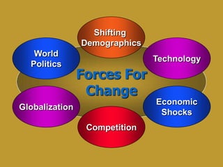 Change management | PPTX
