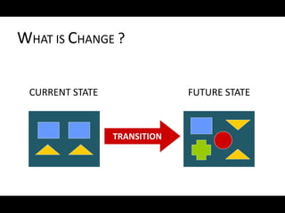 Change management | PPT