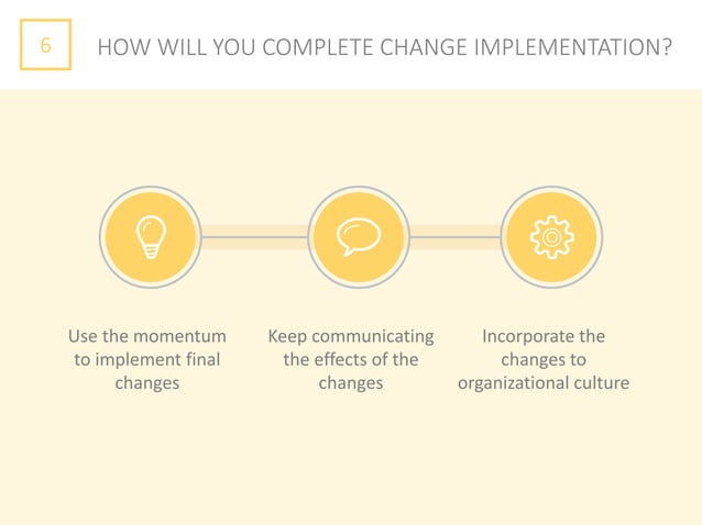 6 Questions to Ask Before Implementing Change in Organizations | PDF ...