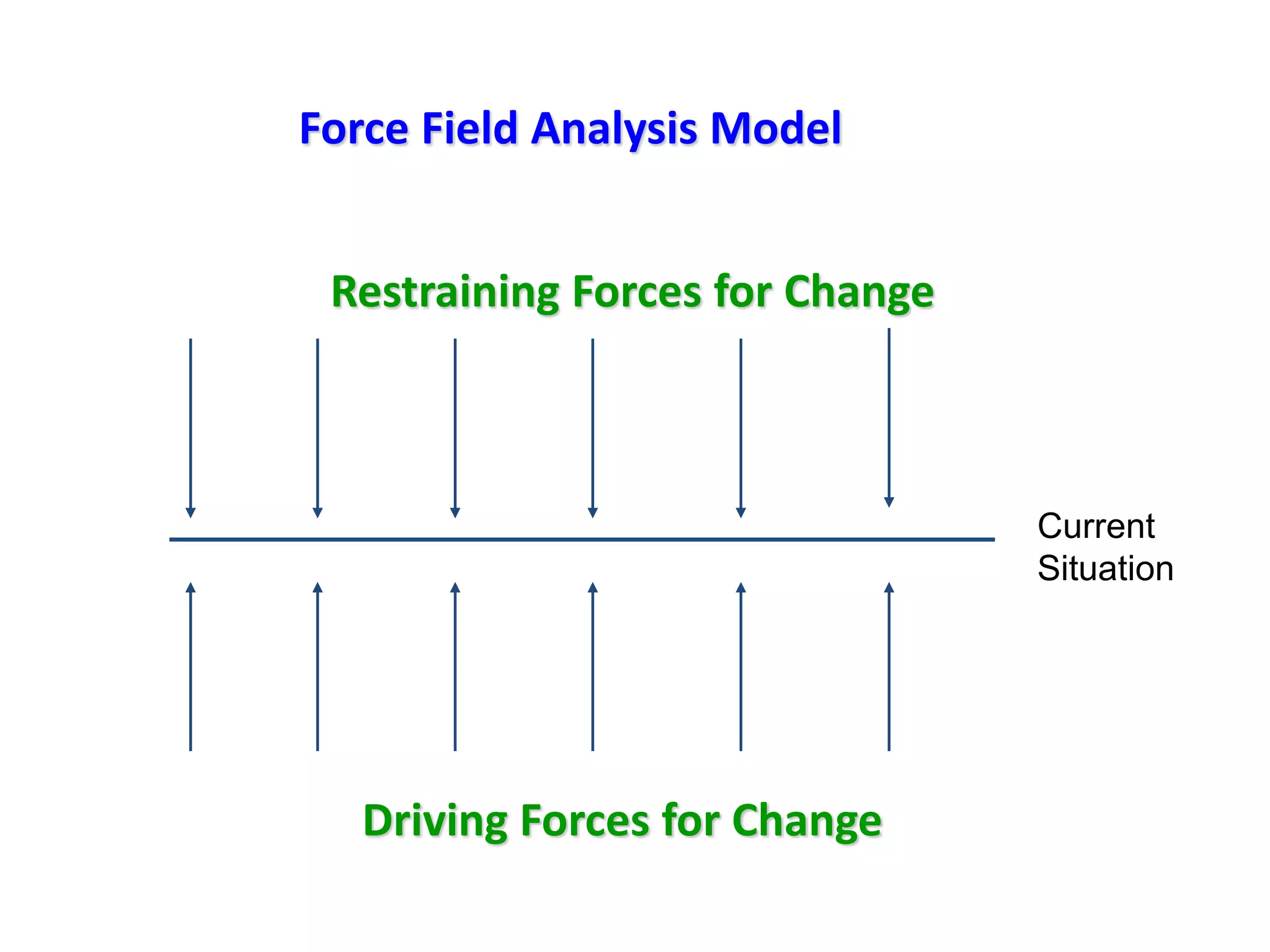 Change Management PPT Slides | PPTX
