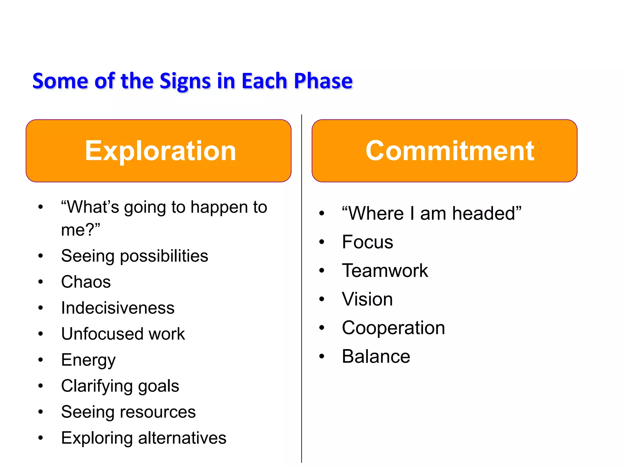 Change Management PPT Slides | PPTX