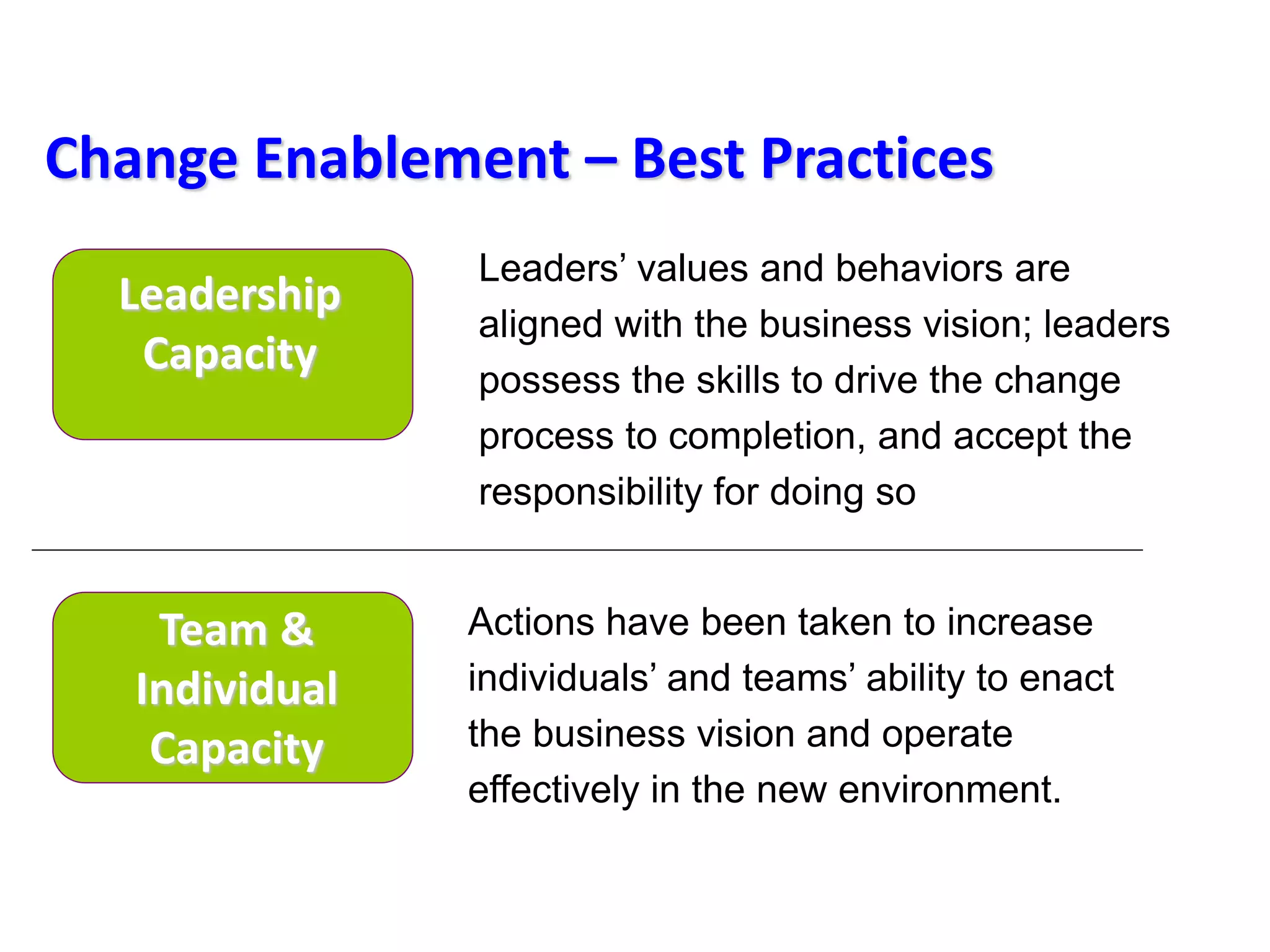 Change Management PPT Slides | PPTX