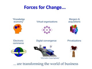 Change Management PPT Slides | PPTX