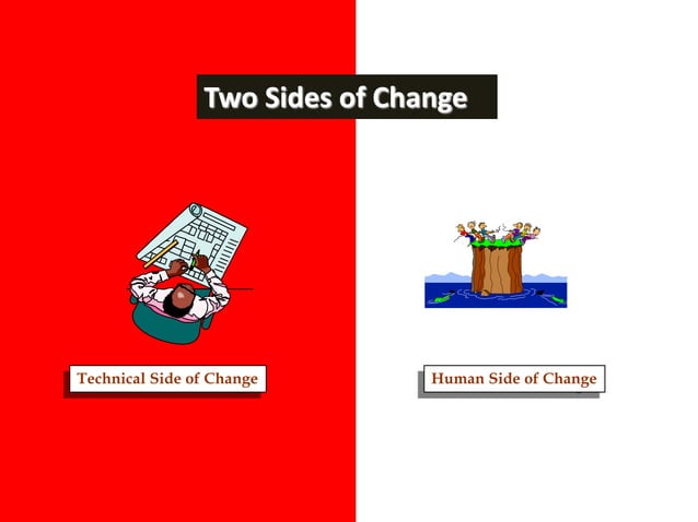 Change Management PPT Slides | PPTX