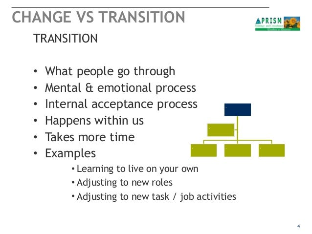 Change Management