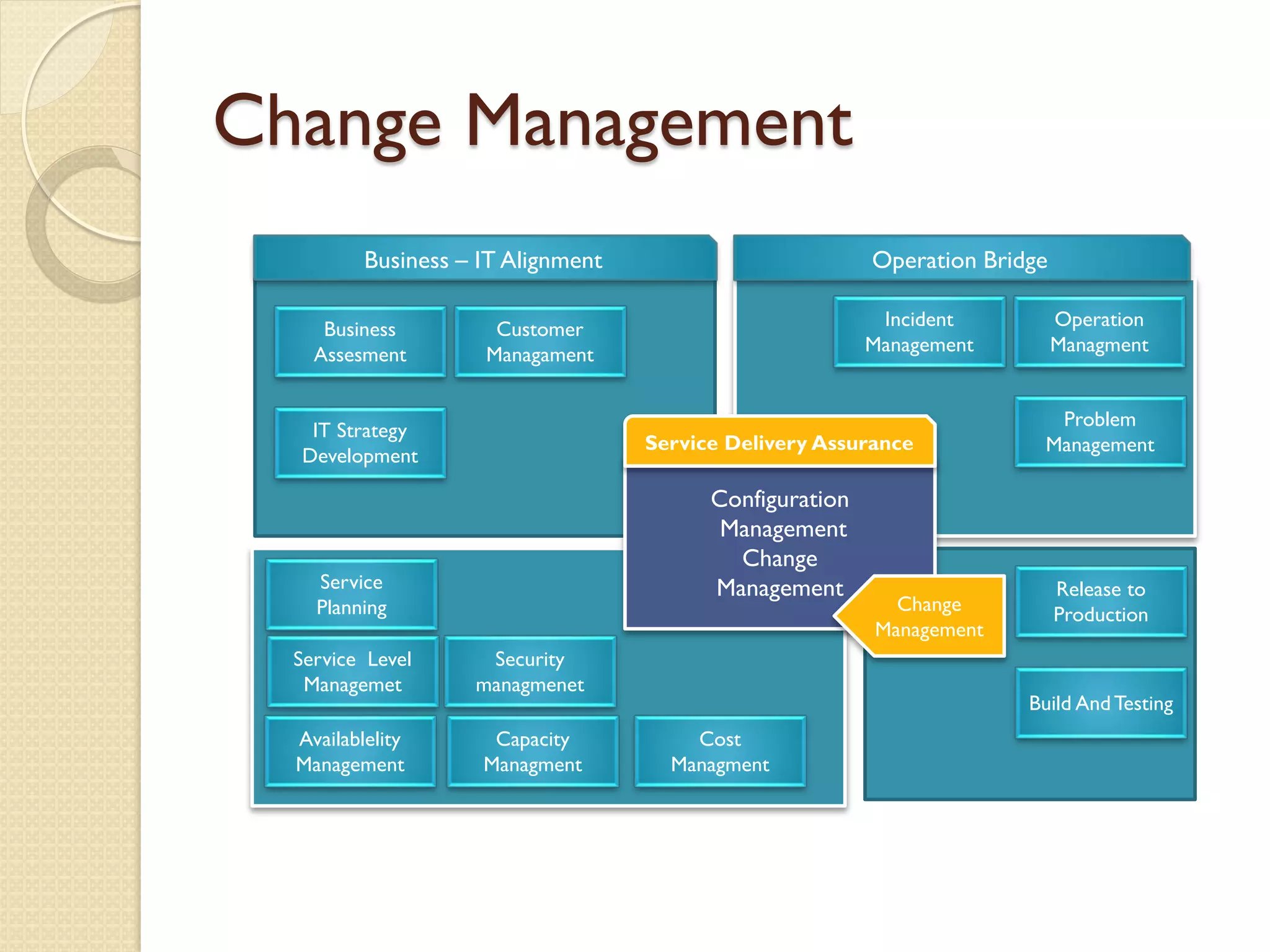 Change management - ITIL Series | PDF