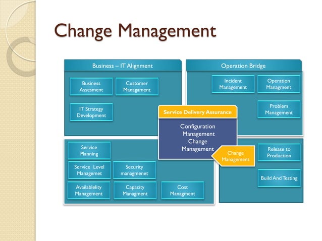 Change management - ITIL Series | PDF