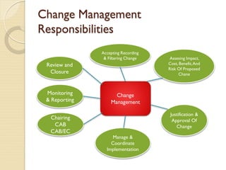 Change management - ITIL Series | PDF