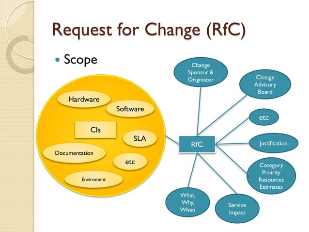 Change management - ITIL Series | PDF