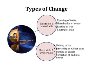 Change management | PPTX