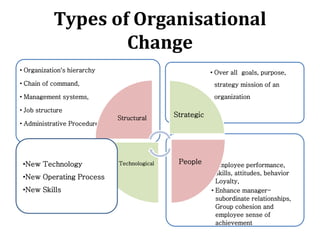 Change management | PPTX