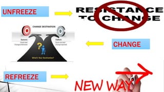 Change management | PPTX | Business Administration | Business