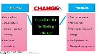 Change management | PPTX