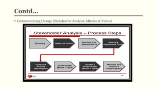 Change management | PPT