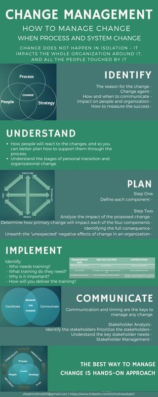 Change Management | PDF