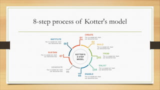 Change management in General motors. | PDF