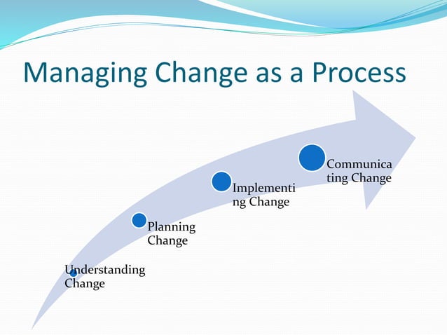 Change management and Managing Change as a Process | PPTX