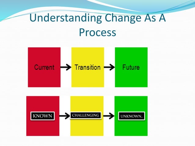 Change management and Managing Change as a Process | PPTX